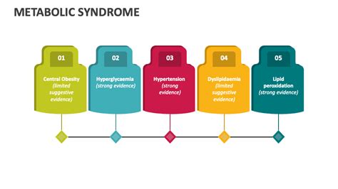 Metabolic Syndrome Powerpoint Presentation Slides Ppt Template