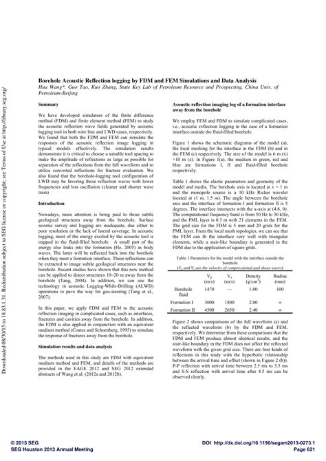 Pdf Borehole Acoustic Reflection Logging By Fdm And Fem Simulations