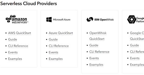 serverless testing aws lambda
