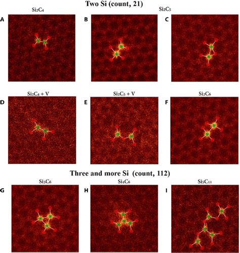 Atomic Defects Containing Two And More Si Atoms A To F Defects With Download Scientific