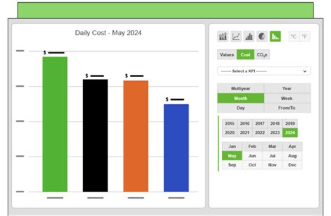 Analyze Consumption Trends Energycap