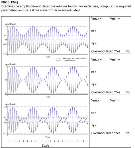 Solved Examine The Amplitude Modulated Waveforms Below For Chegg