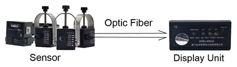 Djx Ff Cable Line Fault Indicator Underground Fault Indicator Ground Fault Indicator