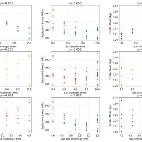 Correlation Between Individual Geometric Features And Physical Download Scientific Diagram