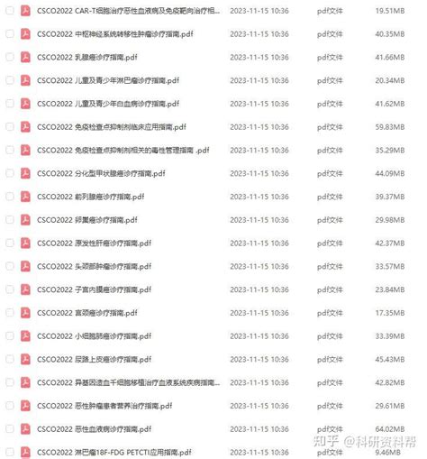 推荐 2022csco指南更新及2023csco指南合集，全集下载 限时删 知乎