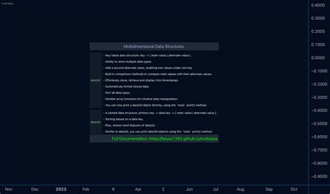 Nested Array — Göstergeler Ve Stratejiler — Tradingview