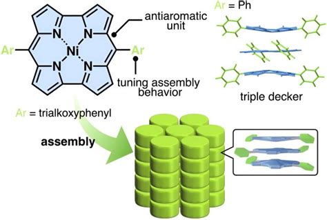 Triple Decker Antiaromatic π Stacking Leads To A Liquid Crystal Mapping Ignorance