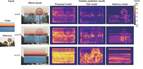Figure 1 From A Content Adaptive Visibility Predictor For Perceptually