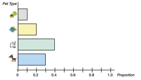 5 Summarizing And Visualizing Categorical Attributes An Introduction