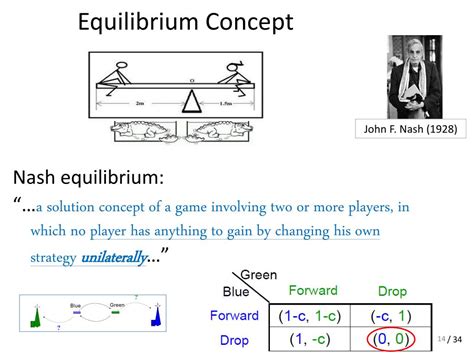 Ppt Game Theoretic Modeling Analysis And Mitigation Of Security