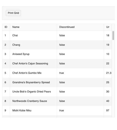 React Data Grid Data Table Component Kendoreact Ui Library