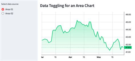 Streamlit Lightweight Charts · Pypi