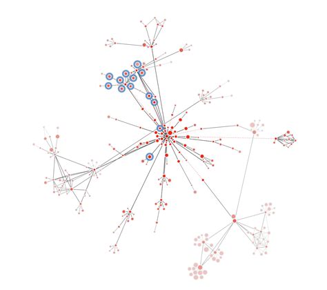 Link Graph Update Highlighting Related Sites