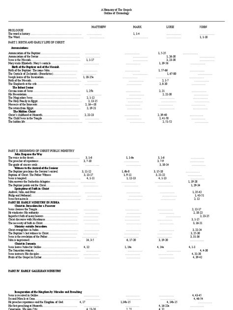 A Harmony Of The Gospels Pdf