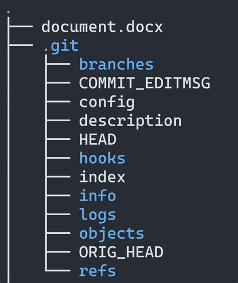 Master Version Control With Git Repositories Itvraagnl
