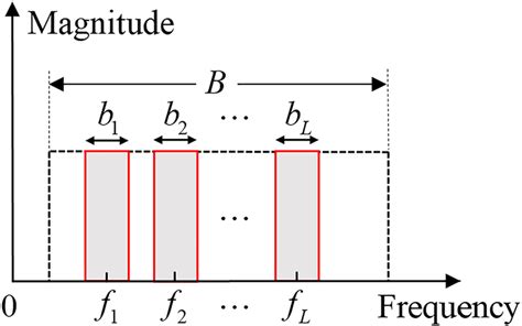 Illustration Of The Subband Processing Download Scientific Diagram