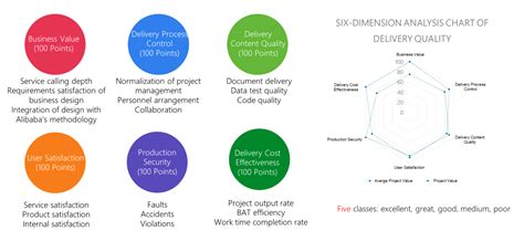 Construction Methods And Practices Of Data Middle Platform Delivery Standardization Alibaba