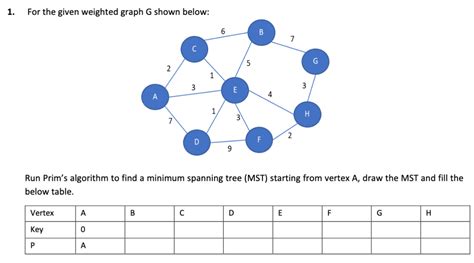 solved 1 for the given weighted graph g shown below 6 b 7