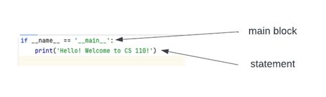 Cs 110 How To Program