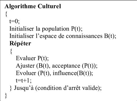 Figure1 Structure De Base Dun Algorithme Culturel Download