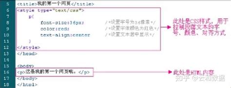 Css结构与表现分离怎么实现？ 知乎