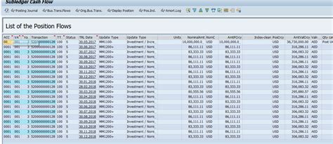 Interest Rate Instrument Interest Calculation Sap Community