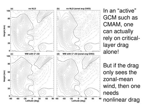 Ppt How To Move The Gravity Wave Parameterization Problem Forward Some Thoughts Powerpoint