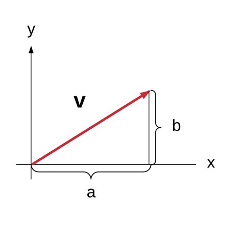 Scalability In Machine Learning Systems Challenges Strategies And Best Practices By