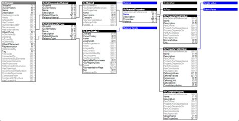 Material Single For Objects With Override