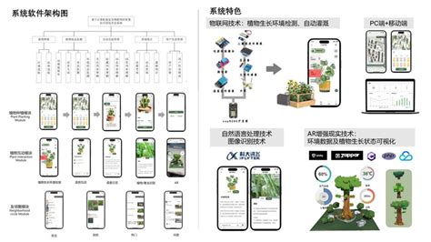 喜讯 我院学生设计作品获第11届未来设计师·全国高校数字艺术设计大赛全国一等 奖