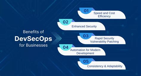 What Is Devsecops And How Does It Benefit Your Business