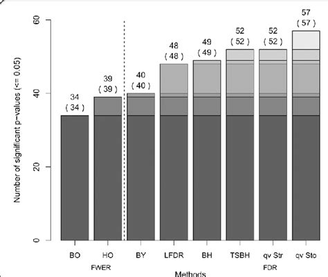 Ckdgen Data Example Number Of Significant P Values Regions In Download Scientific Diagram