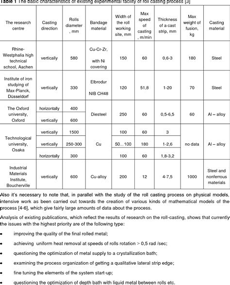 Table 1 From Modeling Of Melt Flow And Solidification In The Twin Roll Strip Casting Process