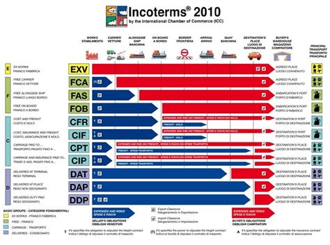 Incoterm INFINITE