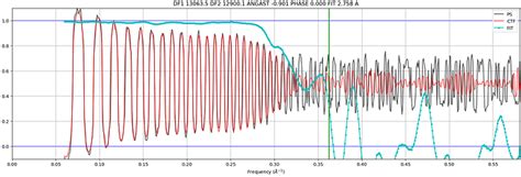 Patch CTF Estimation Graph Descriptions CTF Estimation CryoSPARC