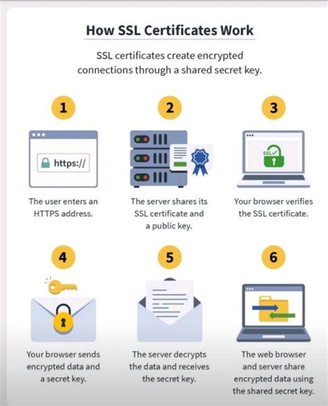 Cybersecurity Cyberark Infosec Iamuser Network Pam Sampath Reddy