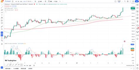 Datrader On Binance Feed Eth Btc