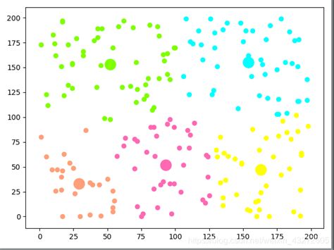 K 均值算法 阿里云开发者社区