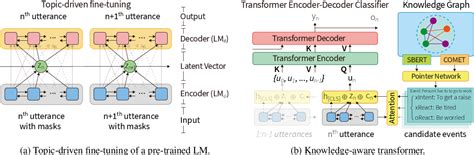 Figure 1 From Topic Driven And Knowledge Aware Transformer For Dialogue Emotion Detection