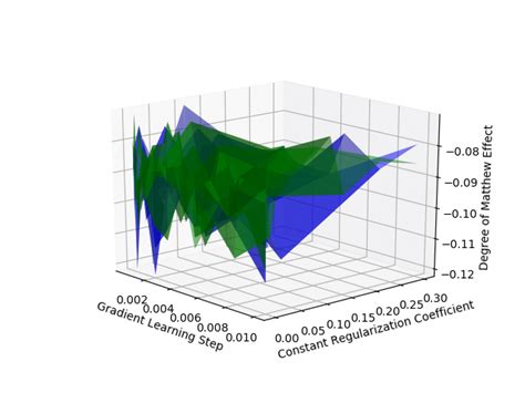 Comparison Between Regularization Frameworks On Mae Download Scientific Diagram