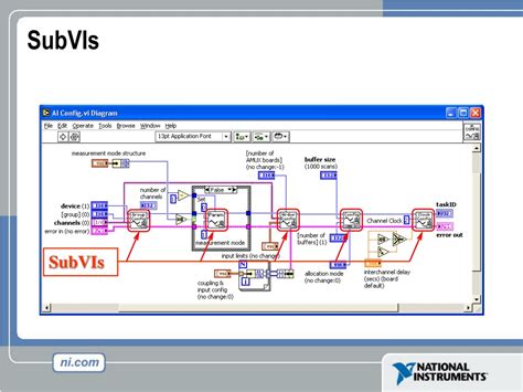 Ppt Virtual Instrumentation With Labview Powerpoint Presentation Free Download Id9478986