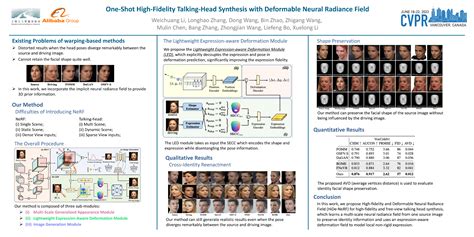 Cvpr Poster One Shot High Fidelity Talking Head Synthesis With Deformable Neural Radiance Field