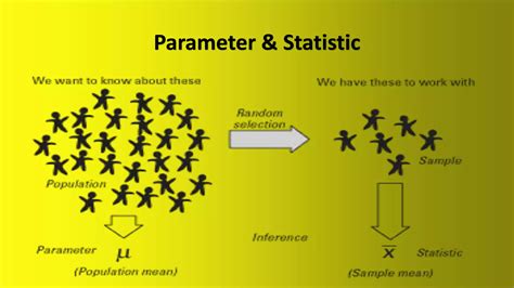 Inferential Stats Hypothesis Testing Pptx Science