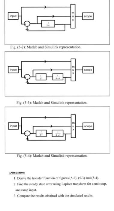 Solved Input Scope Fig 5 2 Matlab And Simulink