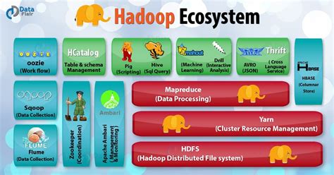 Sqoop Tool For Hadoop At Allyson Byerly Blog