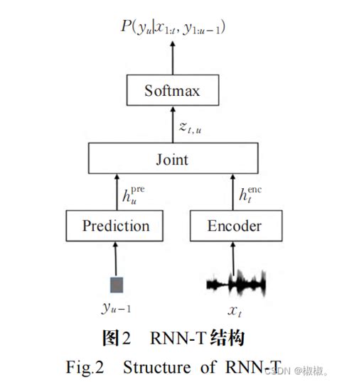 端到端流式语音识别研究综述——语音识别（论文研读） 端到端语音识别 csdn博客