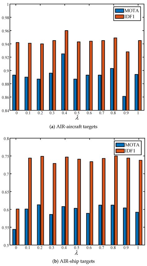 High Precision Multi Object Tracking In Satellite Videos Via Pixel Wise Adaptive Feature Enhancement