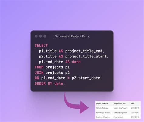 sql dataanalytics sqlchallenge prepvector soham nandi
