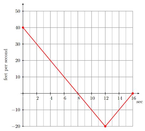 Tikz Pgf More Efficient Way To Label Axes In PGF Plots TeX LaTeX