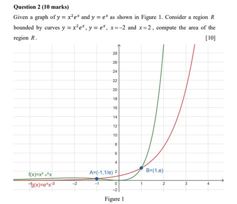 Solved Question Marks Given A Graph Of Y X Ex And Chegg Com